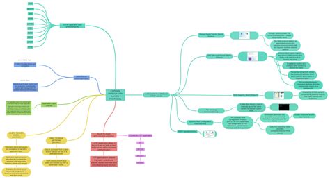Explain Application Layer Protocol Presentation Layer Session Layer Explain Application Layer Protocol Presentation Layer Session Layer