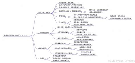 数智读书笔记系列004 我看见的世界 李飞飞自传李飞飞自传中彼得罗的老师 Csdn博客