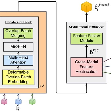 Panoramic Encoder Stage To Extract Rgb Depth And Normals Features