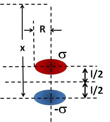 Solutions To I E Irodov Electrodynamics Irodov Problem