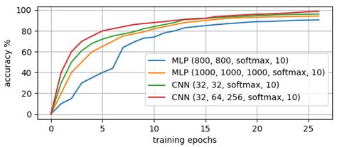 Performance Of The Mpp Algorithm Across Different Trips A Driving On