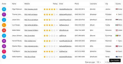 Data Grid Community Forked Codesandbox Data Grid Community Forked Codesandbox