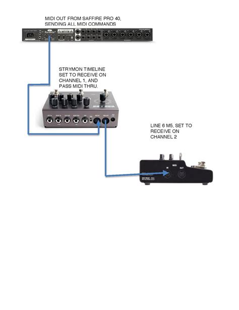 Midi Basics For Keyboardists The Christian Music Minister