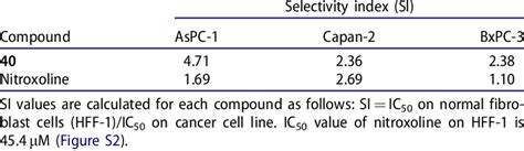 Selectivity Index Si Values For Compound 40 And Nitroxoline Download Scientific Diagram