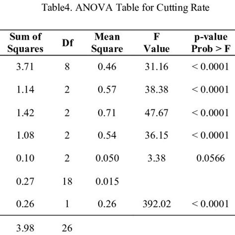 Flow Chart Of Analysis Of Casting Defects Using Doe And Casting Download Scientific Diagram