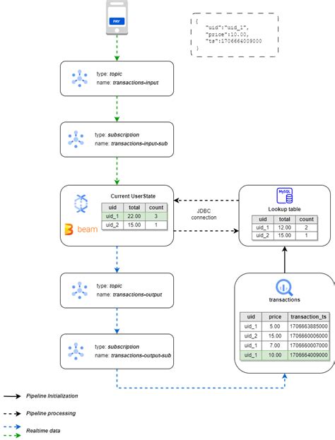 Argo Workflows Dynamic Dag Generation And Data Processing By Dmitry