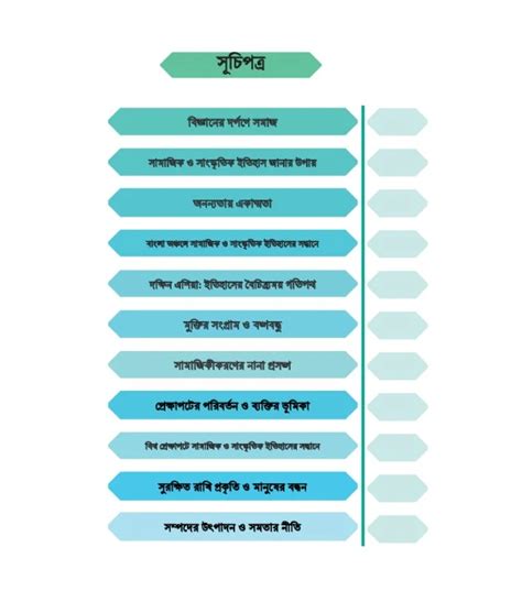 ৮ম শ্রেণির ইতিহাস ও সামাজিক বিজ্ঞান বই ২০২৪ শিক্ষাবর্ষ Class 8 History And Social Science