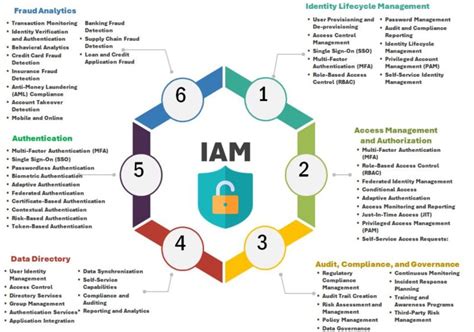 Linux Linuxcheatsheet Opensource Linuxtips Linuxcommands Sysadmin Terminalcommands