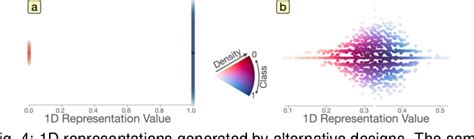 Figure 4 From Visual Analytics Of Multivariate Networks With