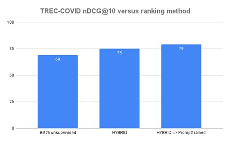 Improving Search Ranking With Few Shot Prompting Of Llms Vespa Blog