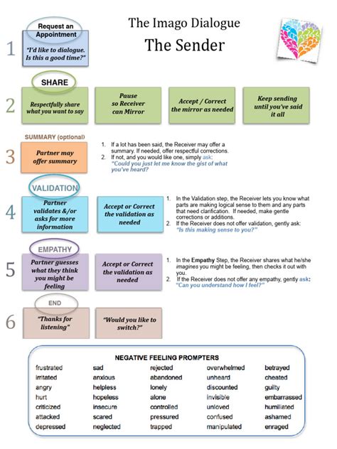 Dialogue Sender Flowchart Pdf
