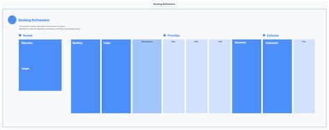 How To Use The Backlog Refinement Template Made By Blue Bluescape Community