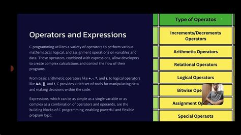 Introduction To C Programming Youtube