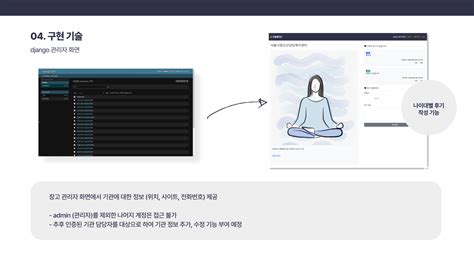 Github Skyups10open Minded Map 마음열지도정신건강 기관 지도 시각화 후기 공유