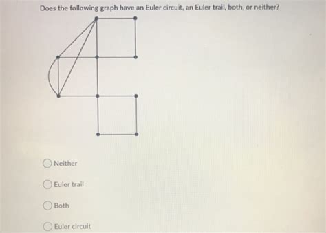 Solved Does The Following Graph Have An Euler Circuit An Chegg Com