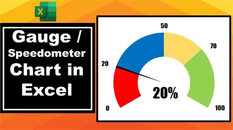 Gauge Speedometer Chart In Excel Excel Dashboards Excel Charts