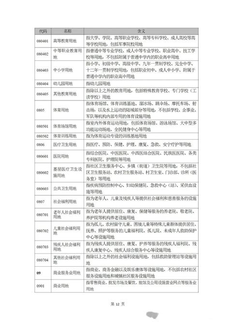强烈推荐 国土空间调查、规划、用途管制用地用海分类指南分享 知乎