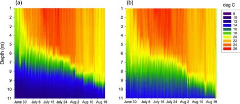 Hourly Temperature Data Collected From Sensor Arrays Deployed At 1 M