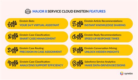 A Complete Guide To Service Cloud Einstein Features Synebo