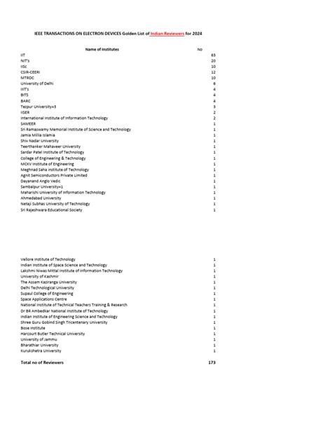 Ieee Transactions On Electron Devices Golden List Of Indian Reviewers For 2024 Pdf