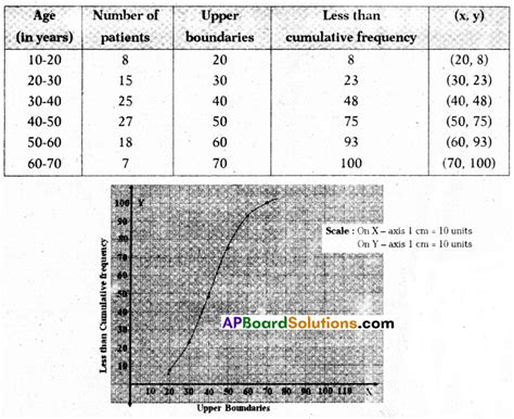 Ts 10th Class Maths Model Paper Set 1 With Solutions Ap Board Solutions