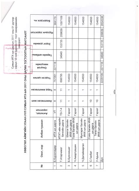 Цалин тогтоох тухай