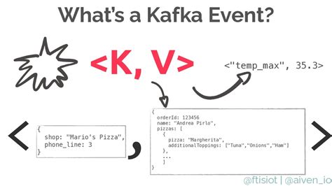 get to know apache kafka with jupyter notebooks speaker deck