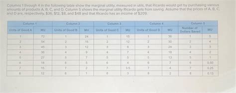 Solved Columns 1 Through 4 In The Following Table Show The Chegg