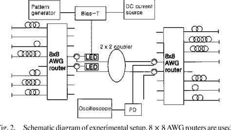 figure 2 from cyclic optical encoders decoders for compact optical cdma networks semantic scholar