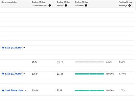 Gcp Cost Optimization Tool Native Tools And Best Practices