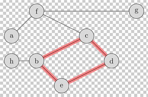 Chu Trình Graph Theory Cycle Graph Spanning Tree PNG Clipart Angle Area Body Jewellery Body