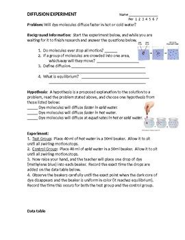 Diffusion Experiment By GBE Curriculum Supplies TPT