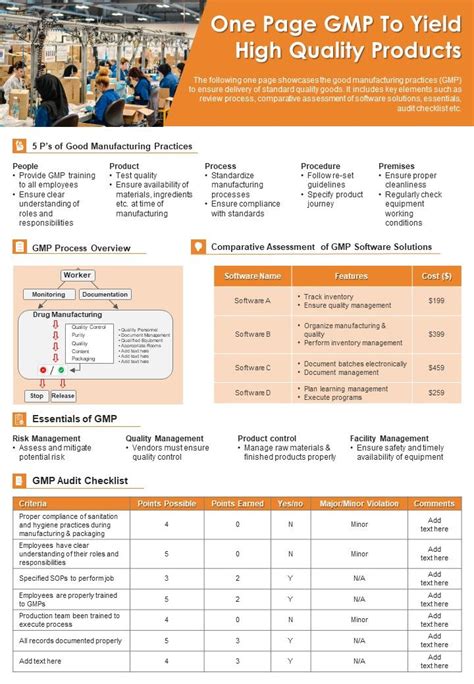One Page Gmp To Yield High Quality Products Presentation Report One Page Gmp To Yield High Quality Products Presentation Report