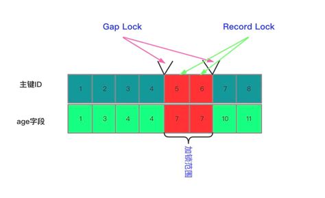 MySQL 高频面试题解析 第 期当前读和快照读的区别 墨天轮