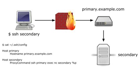 ara ssh proxy command