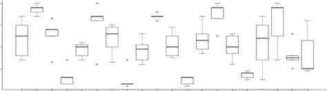 Friedman Plot Of Algorithm Ranking Across Datasets Where 1 Is Highest