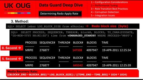 Data Guard Deep Dive Ukoug 2012 Pdf