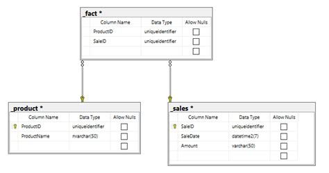 Powerbi Getting Value Of Fact Linked Table Stack Overflow
