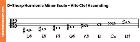 D Sharp Minor Scale Natural Harmonic And Melodic