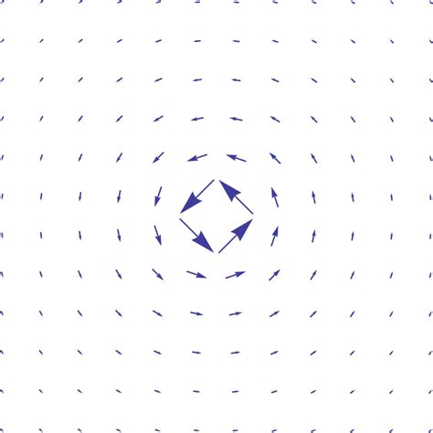 Why Is Does This Vector Field Have Zero Curl Everywhere Plus Broad Questions About Curl
