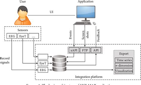 figure 1 from using ai based classification techniques to process eeg