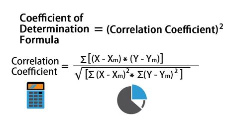 On Evaluating Negative R Squared Results