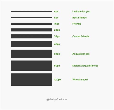 Ui Spacing Cheat Sheet A Complete Guide Design For Ducks
