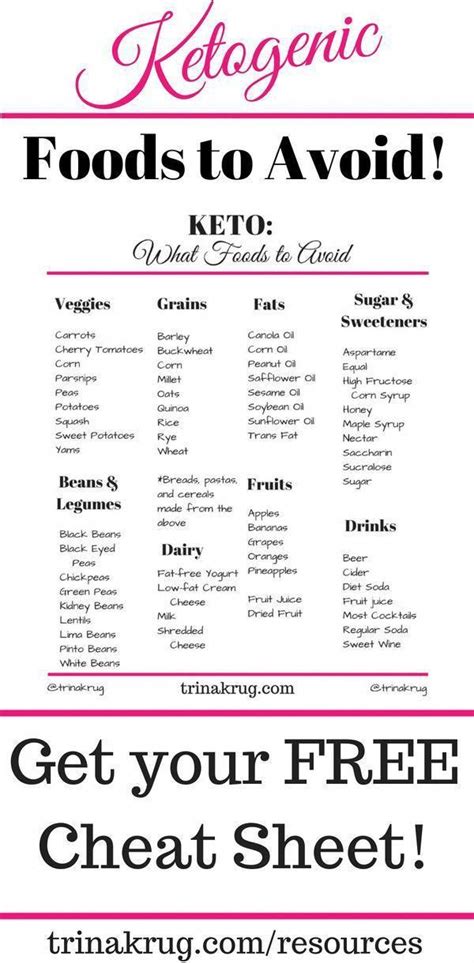 Printable Keto Cheat Sheet