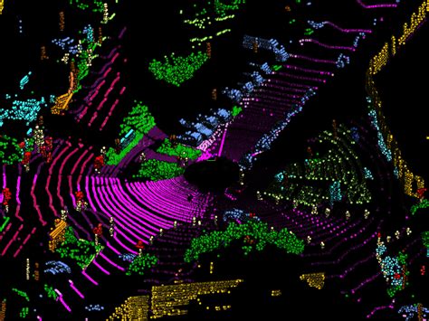 Semantickittidevelopment Kit的学习记录 Readmemd阅读semantickitti下载 Csdn博客