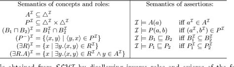 table 1 from rewriting conjunctive queries under description logic constraints semantic scholar