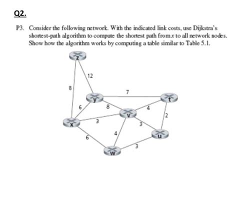 Solved P3 Consider The Following Network With The