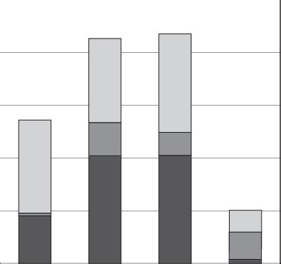 Projected Use Of Wood In Energy Production In 2020 Which Also Well Download Scientific Diagram