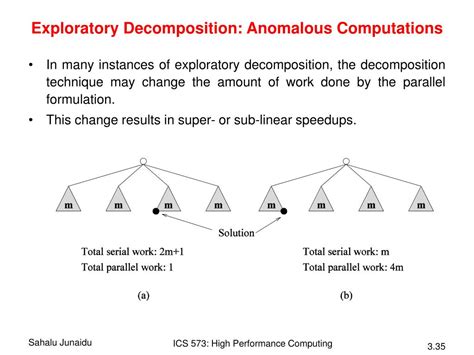 Ppt Principles Of Parallel Algorithm Design Powerpoint Presentation