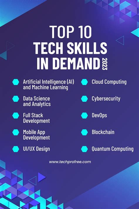 techpro free on linkedin tech techskills programming developers